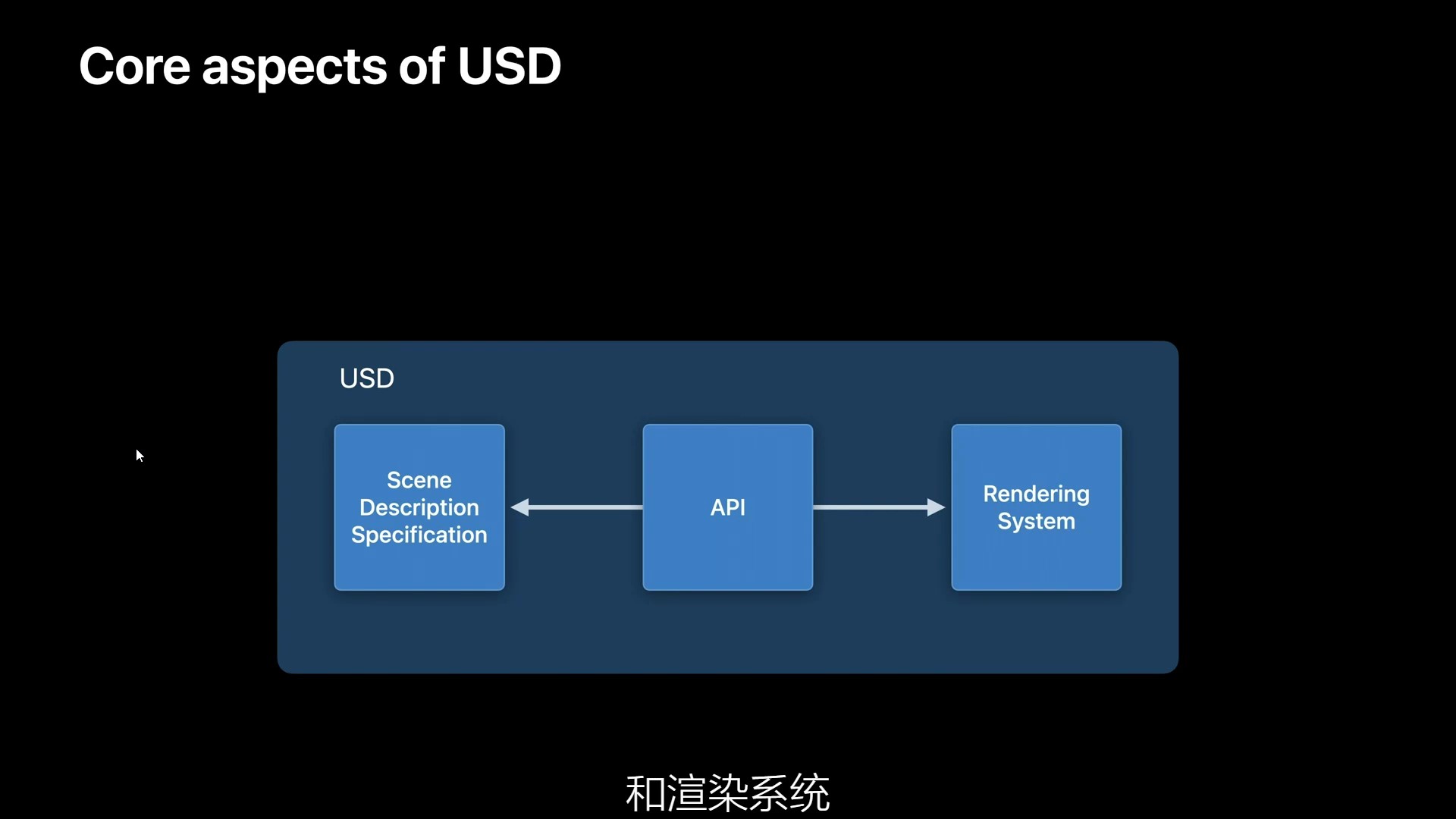 USD 学习手册