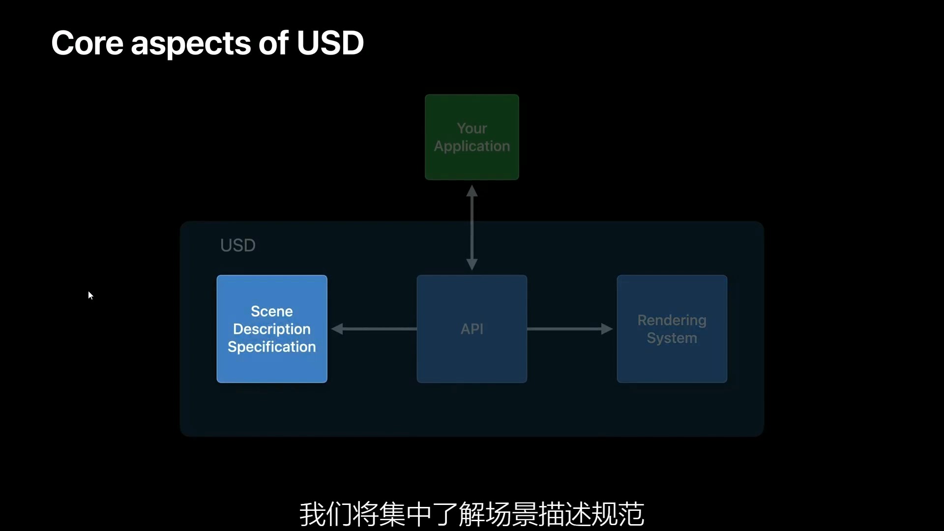 USD 学习手册